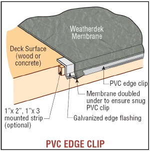 How to install Vinyl Decking Membrane | Weatherdek